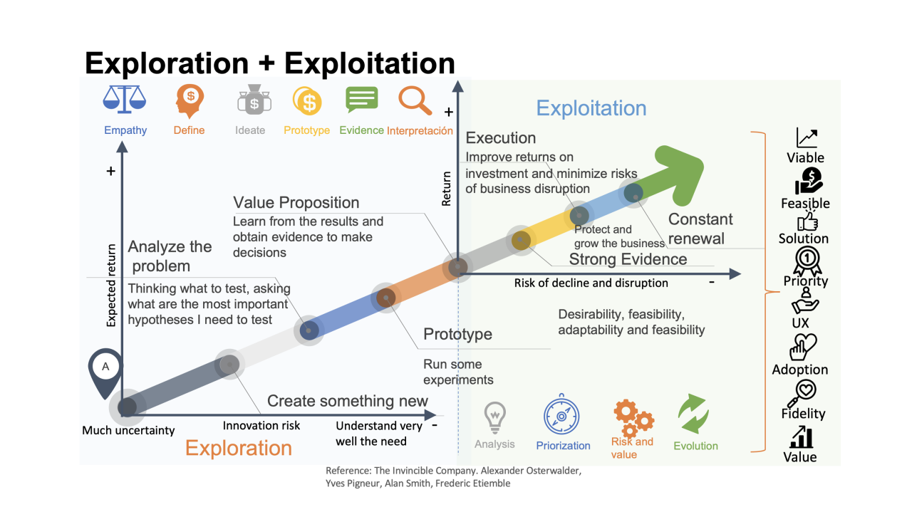 Create an Invincible Company, Alex Osterwalder – Metronome’s Tip Top Summit 2023